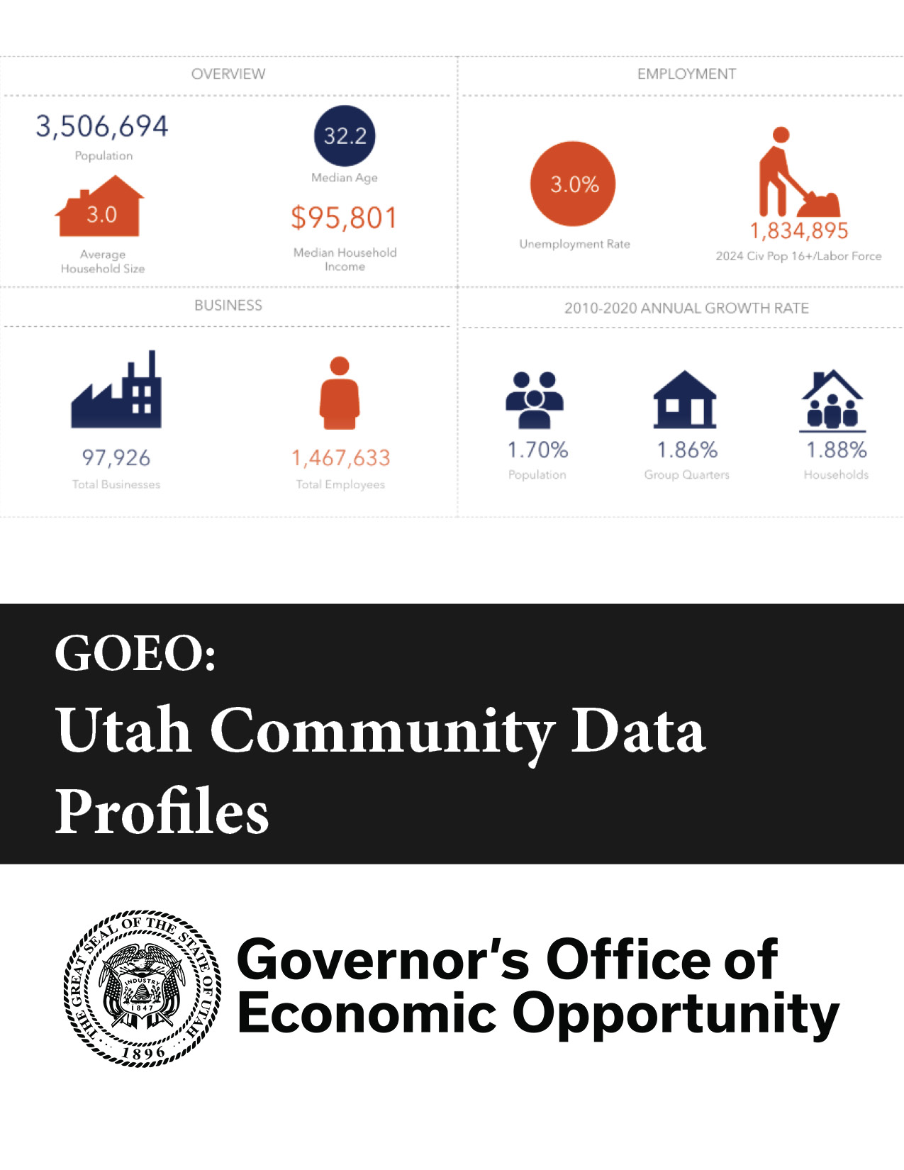 Toolkits and Data by Topic - Land Use Academy of Utah